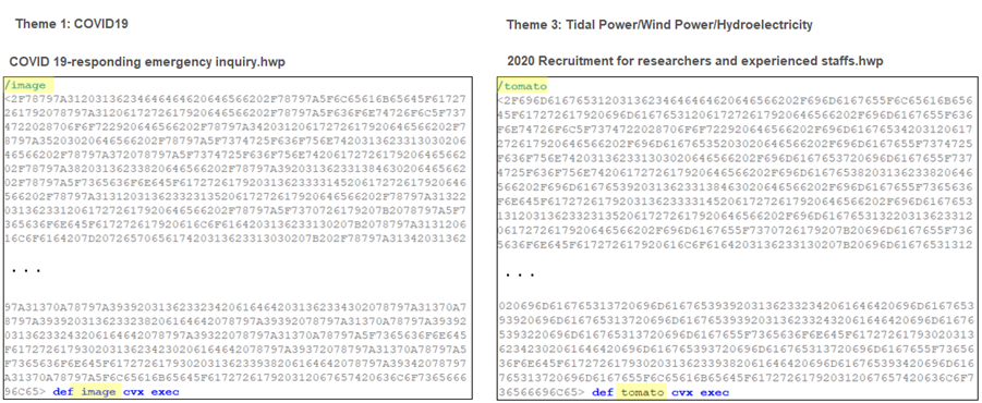 Analysis of Connection Between Malicious Hangul Word Processor Files ...