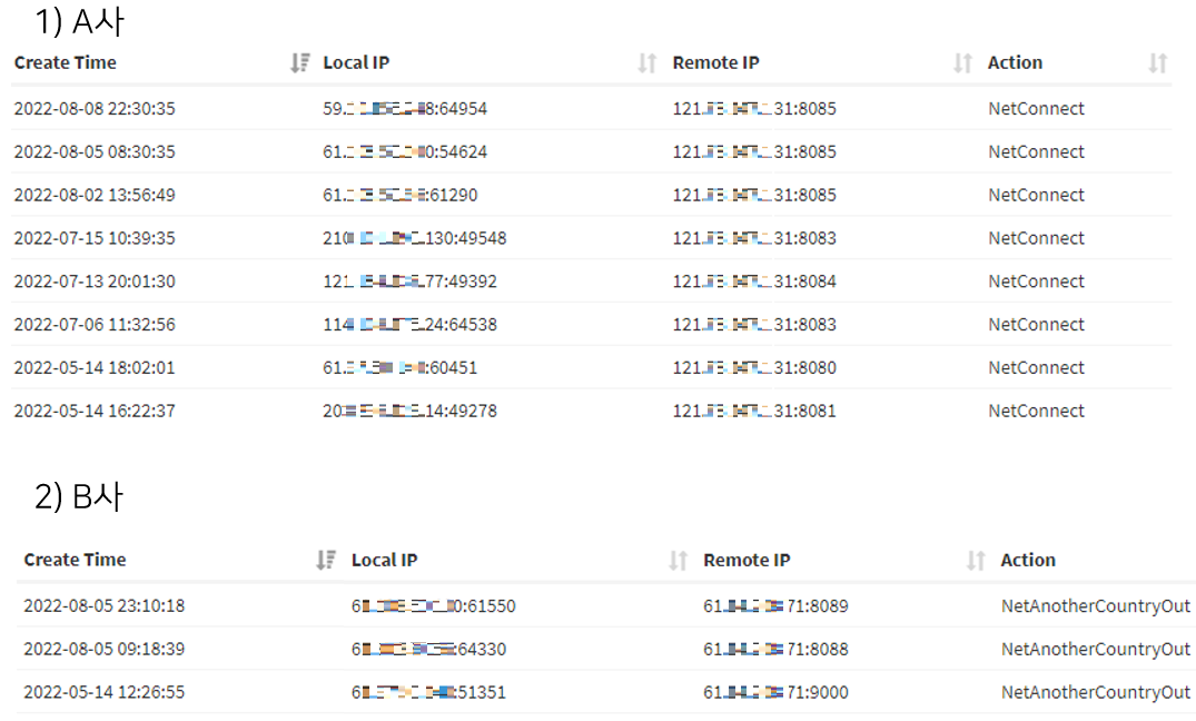 韓国国内の企業をターゲットにした FRP(Fast Reverse Proxy)を使用する攻撃グループ - ASEC