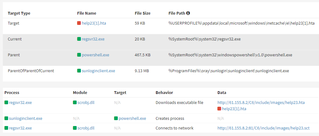 Sunlogin 脆弱性攻撃で拡散している Sliver マルウェア with BYOVD - ASEC