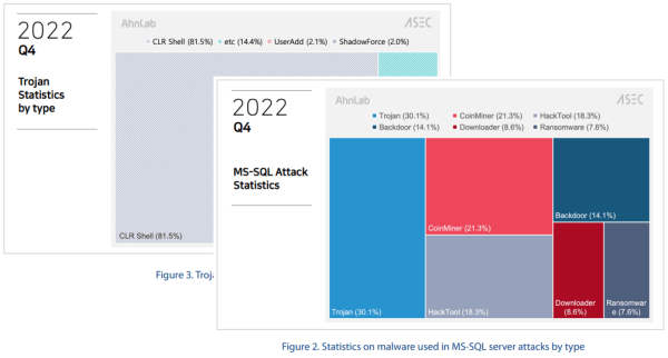 MS-SQL サーバー攻撃に使用される CLR SqlShell の解析 – ASEC