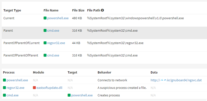 Chrome リモート デスクトップを悪用する Kimsuky 攻撃グループ - ASEC