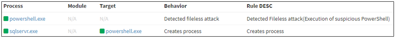 MS-SQL 서버로 유포되는 PurpleFox - ASEC