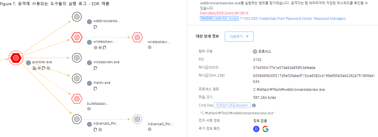 RDP を侵入経路に使用するランサムウェア攻撃の事例 – EDR 検知 - ASEC