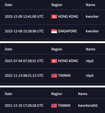 Linux システムの攻撃に使用される Pupy RAT の解析 - ASEC