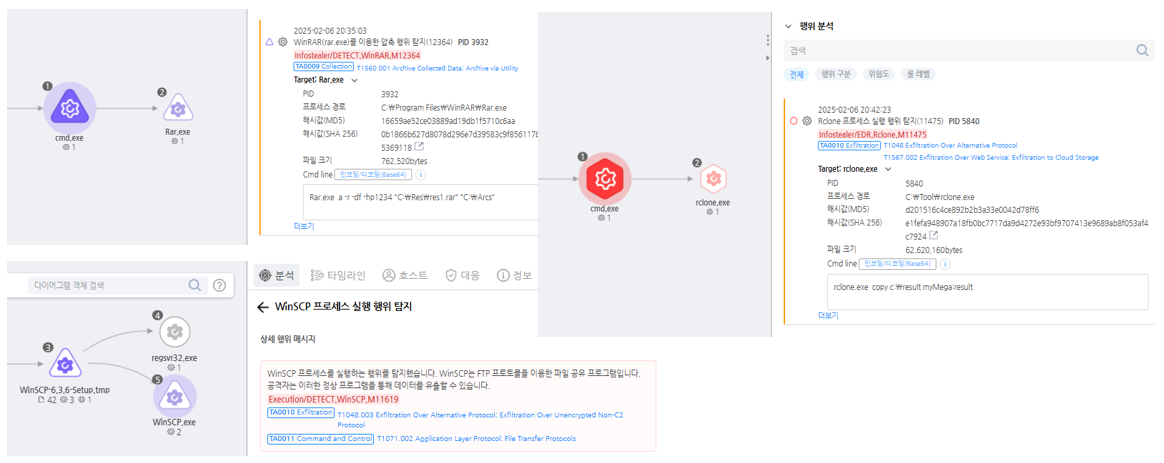 AhnLab EDR を活用した Akira ランサムウェア攻撃の事例検知 - ASEC